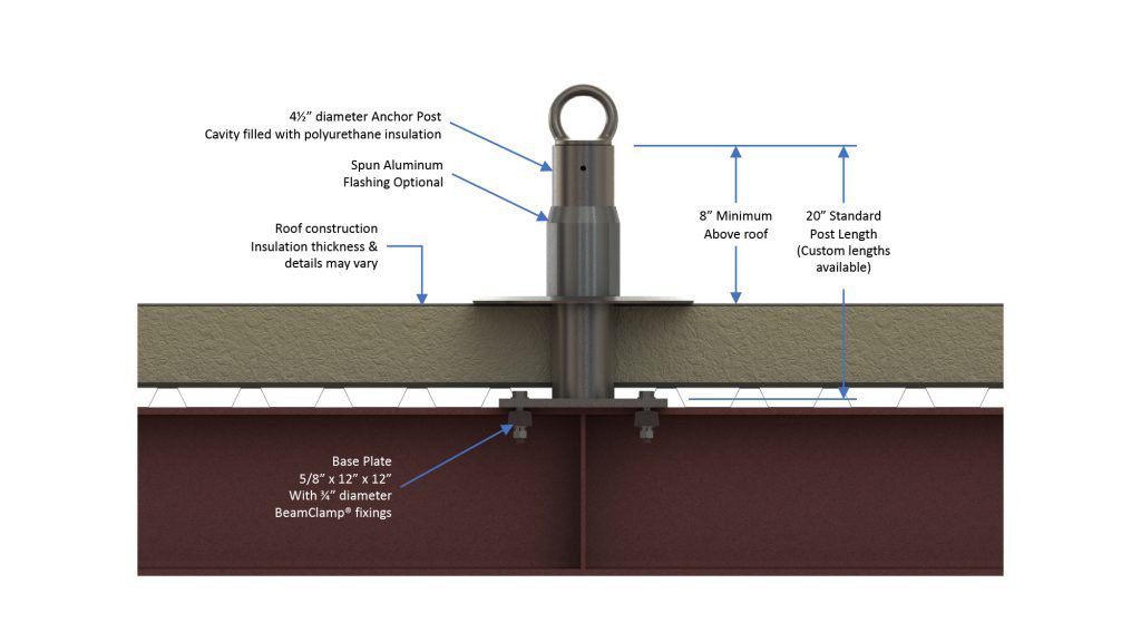 Bolt On Tieback Anchors - Flexible Lifeline Systems