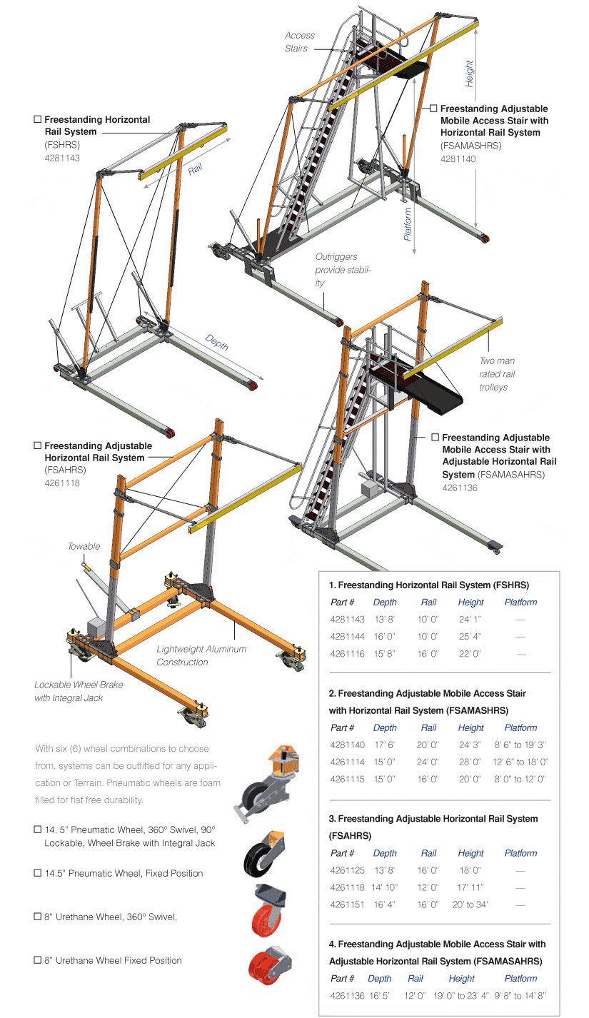Horizontal Rail - Flexible Lifeline Systems