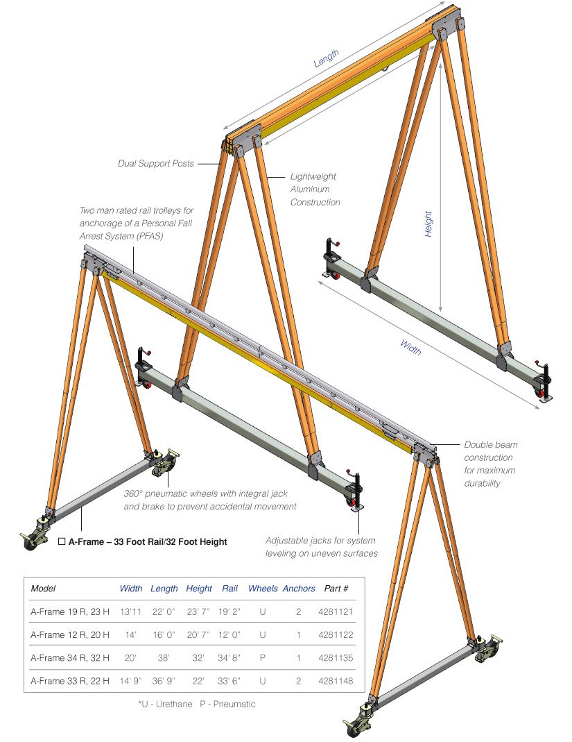 A-Frame - Flexible Lifeline Systems