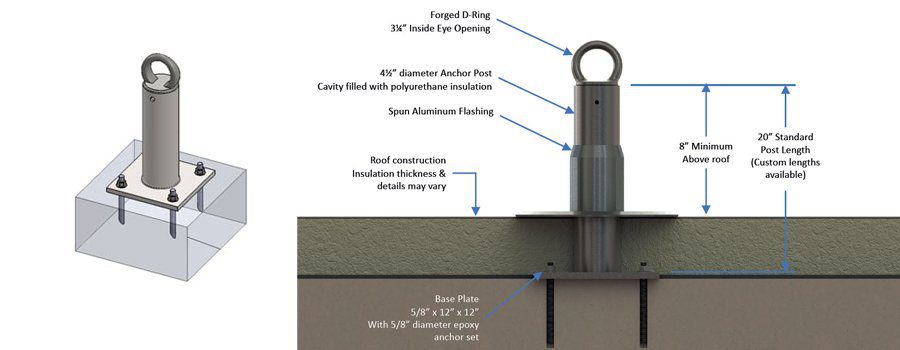 What You Need to Know About Roof Anchors - Flexible Lifeline Systems