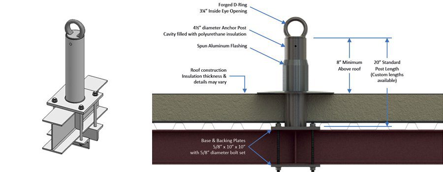 What You Need to Know About Roof Anchors - Flexible Lifeline Systems