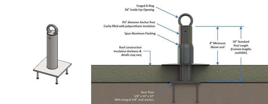 What You Need to Know About Roof Anchors - Flexible Lifeline Systems