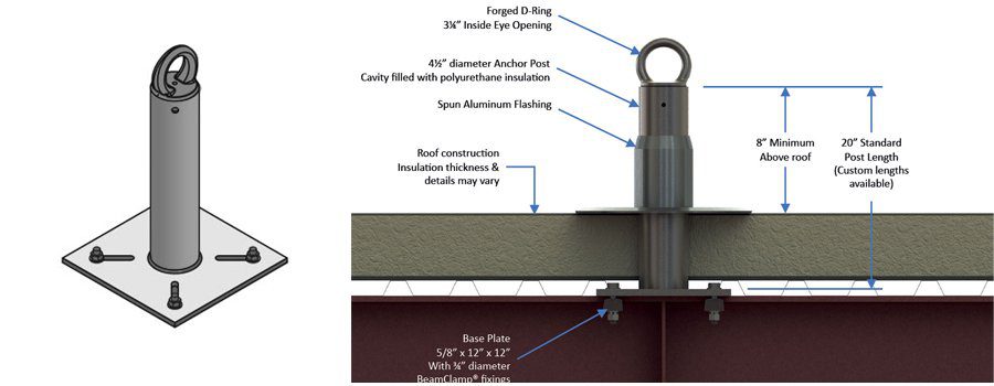 What You Need to Know About Roof Anchors - Flexible Lifeline Systems
