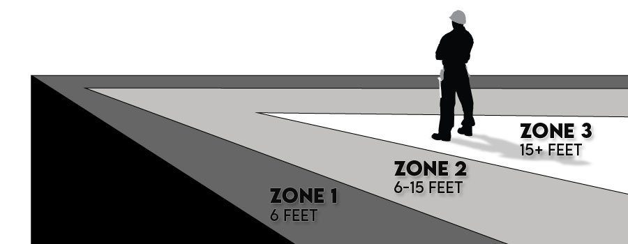 Fall Protection for Contractors - Flexible Lifeline Systems